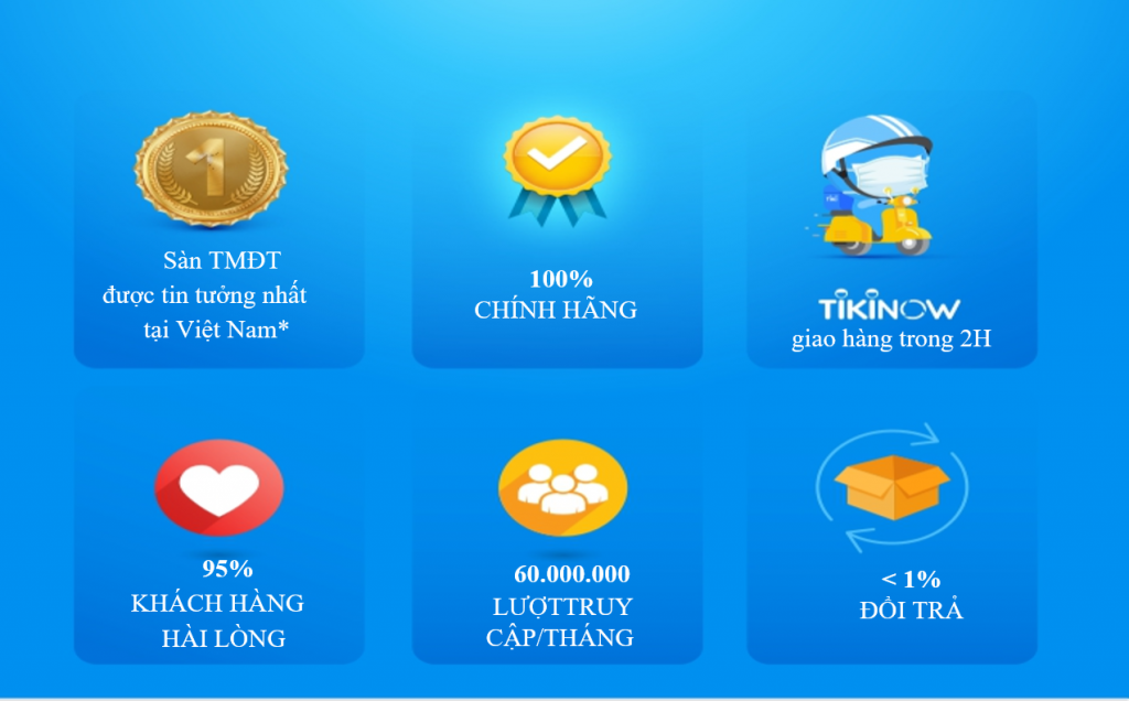 Giới thiệu Sàn TMĐT Tiki – Học viện Tiki