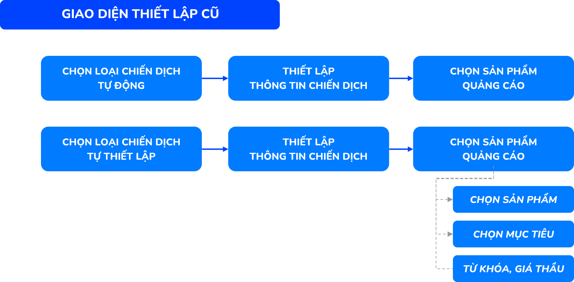 Giao diện thiết lập mới – Học viện Tiki
